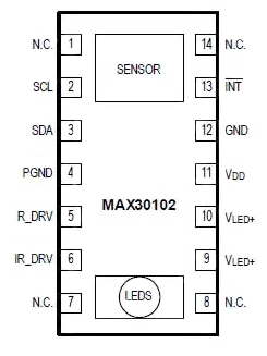 Understanding Blood Oxygen Monitoring Design | DigiKey