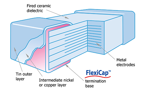 用于电动车充电应用的 MLCC | DigiKey