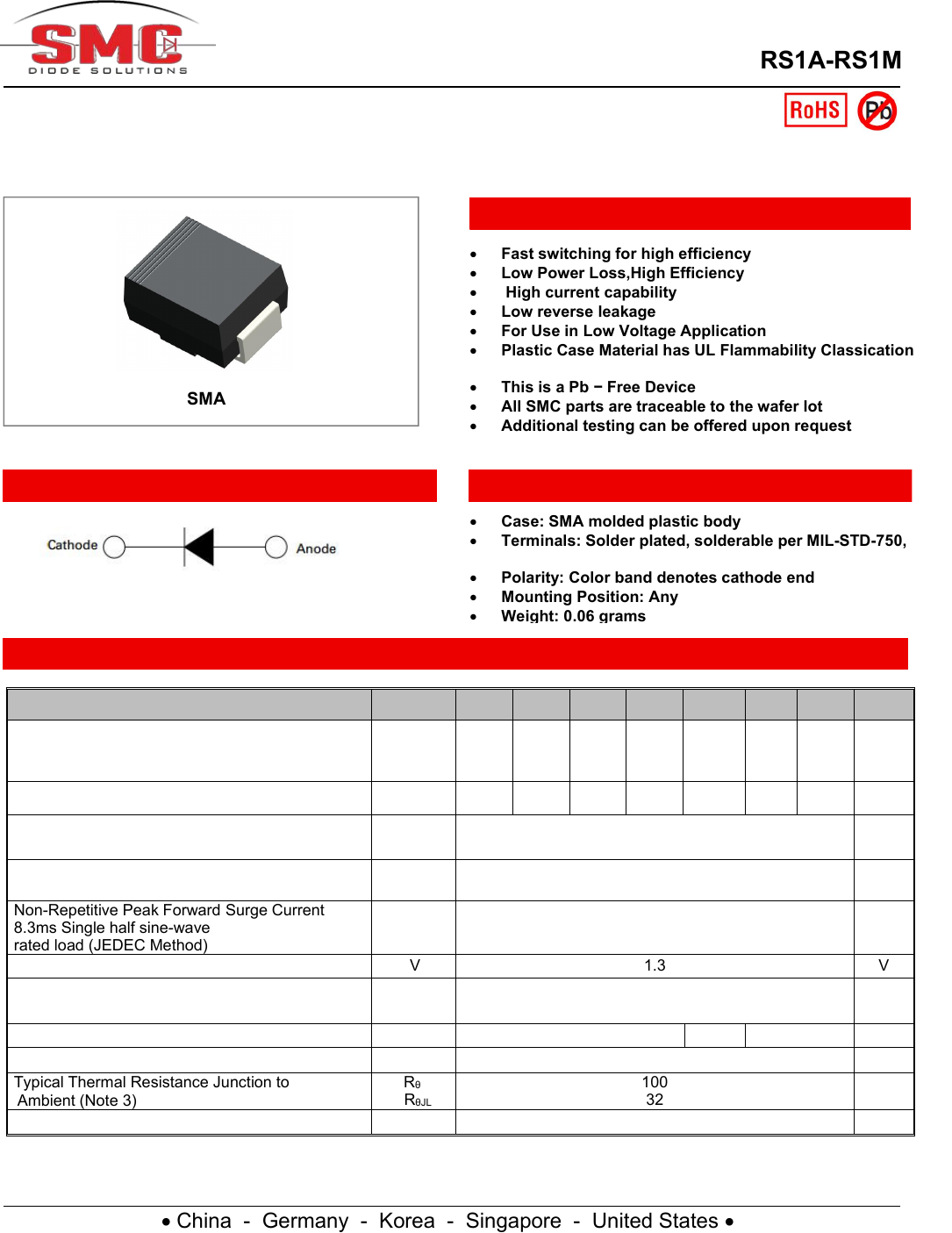 SMC Diode Solutions 的 RS1A - RS1M 规格书 | DigiKey