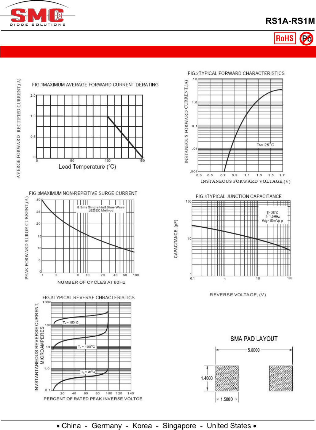 SMC Diode Solutions 的 RS1A - RS1M 规格书 | DigiKey