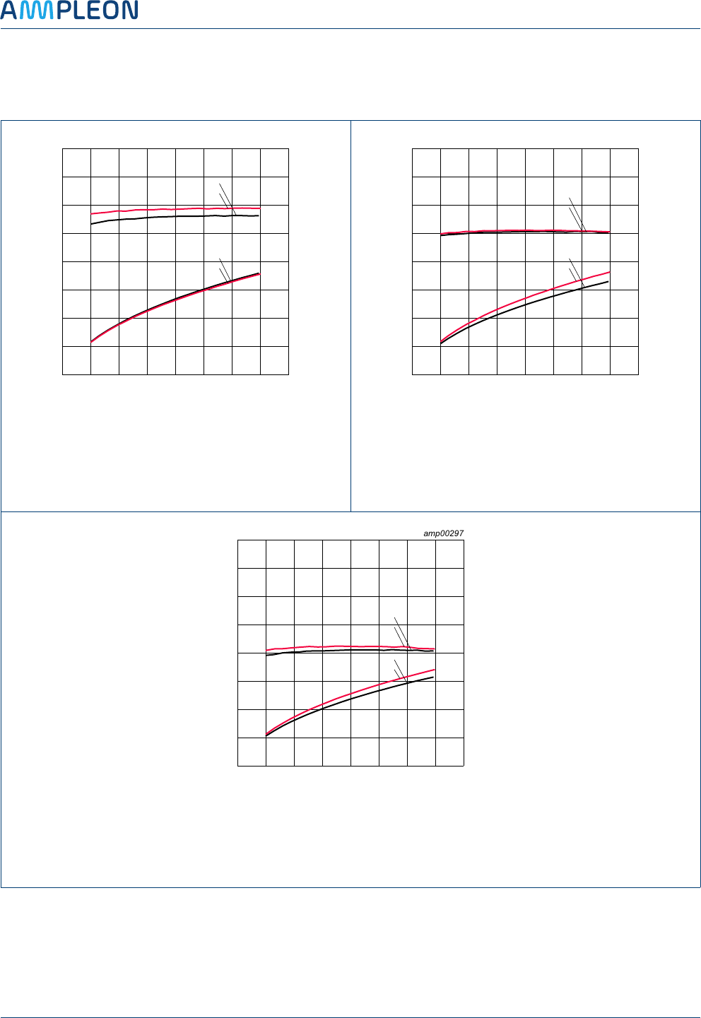 BLP9G0722-20(G) Datasheet by Ampleon USA Inc. | Digi-Key Electronics