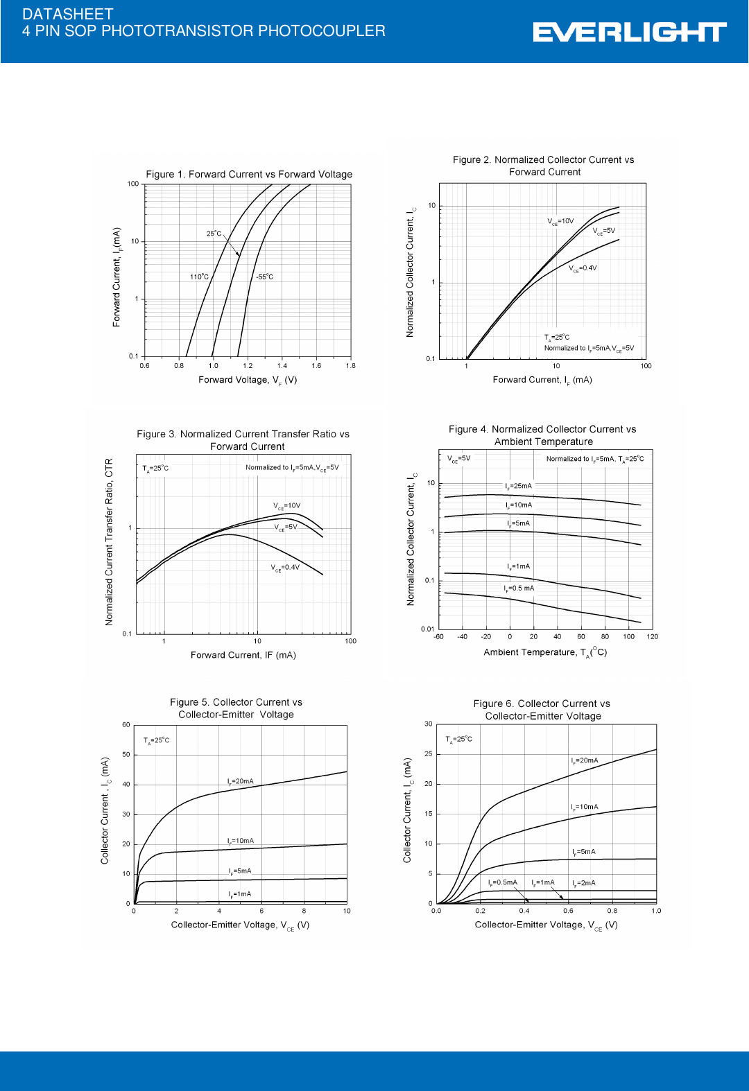 EL357N-G Datasheet by Everlight Electronics Co Ltd | Digi-Key Electronics