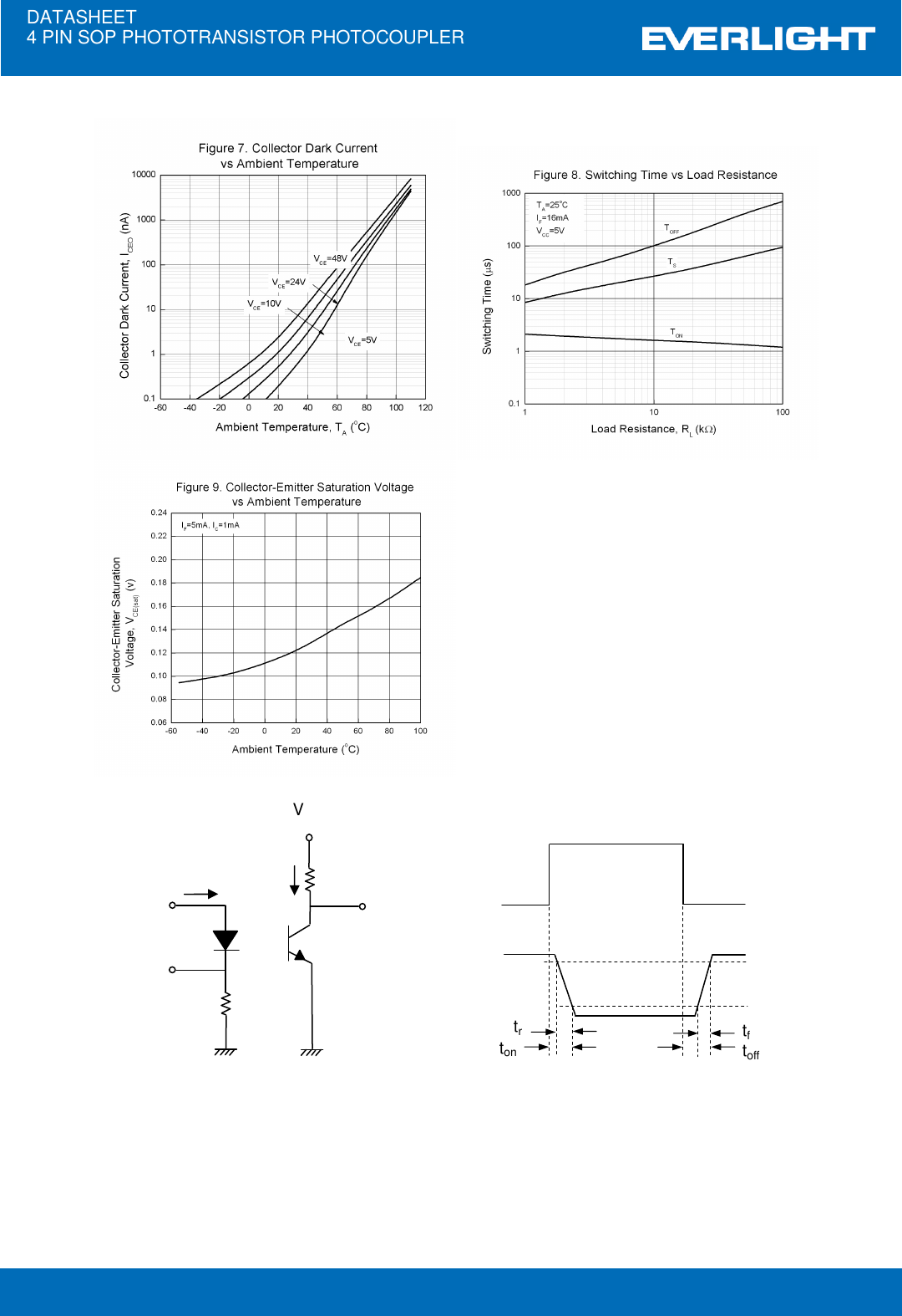 EL357N-G Datasheet by Everlight Electronics Co Ltd | Digi-Key Electronics