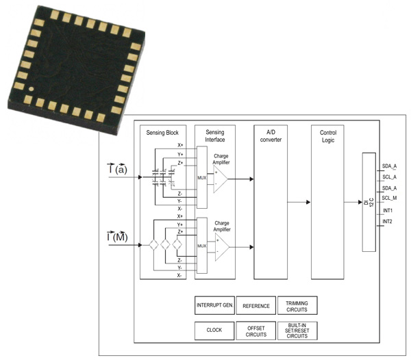Using Integrated Sensors to Simultaneously | DigiKey